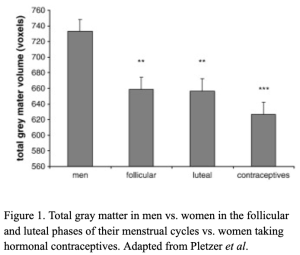 The Contraceptive Brain Drain: How Birth Control Alters Women’s Brains