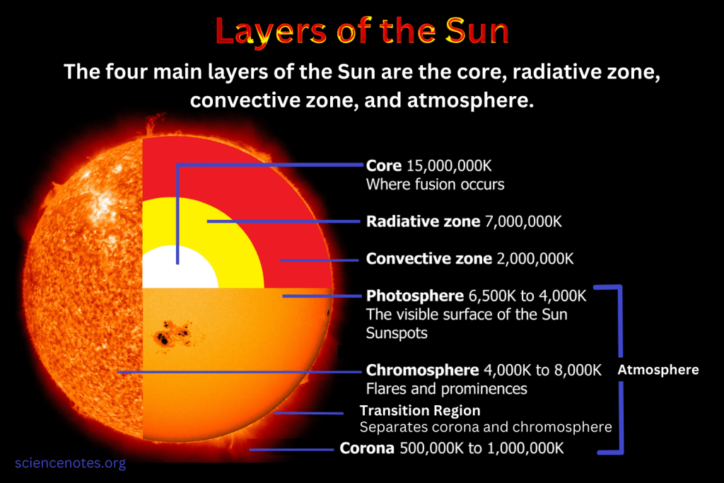 Coronal Bright Points As a Solution to the Sun’s Coronal Heating Problem