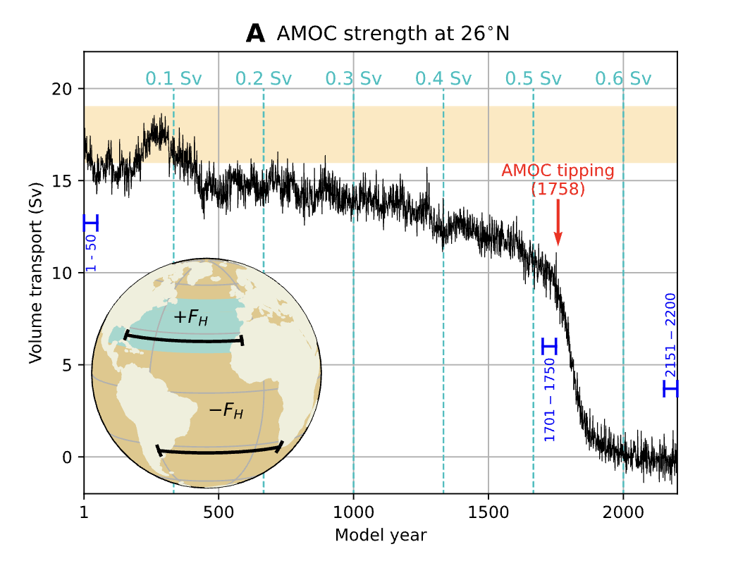 Atlantic on the Brink: Climate Change Impacts to a Critical Ocean ...